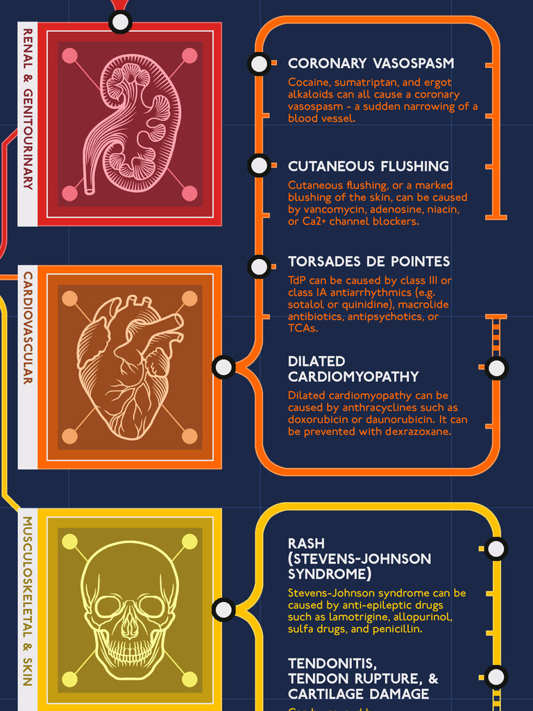 Drug Toxicities & Side-Effects Poster – NerdcoreMedical