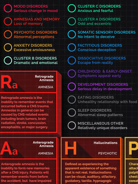 Periodic Table of Psychiatry Poster – NerdcoreMedical