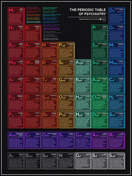 Periodic Table of Psychiatry Poster – NerdcoreMedical