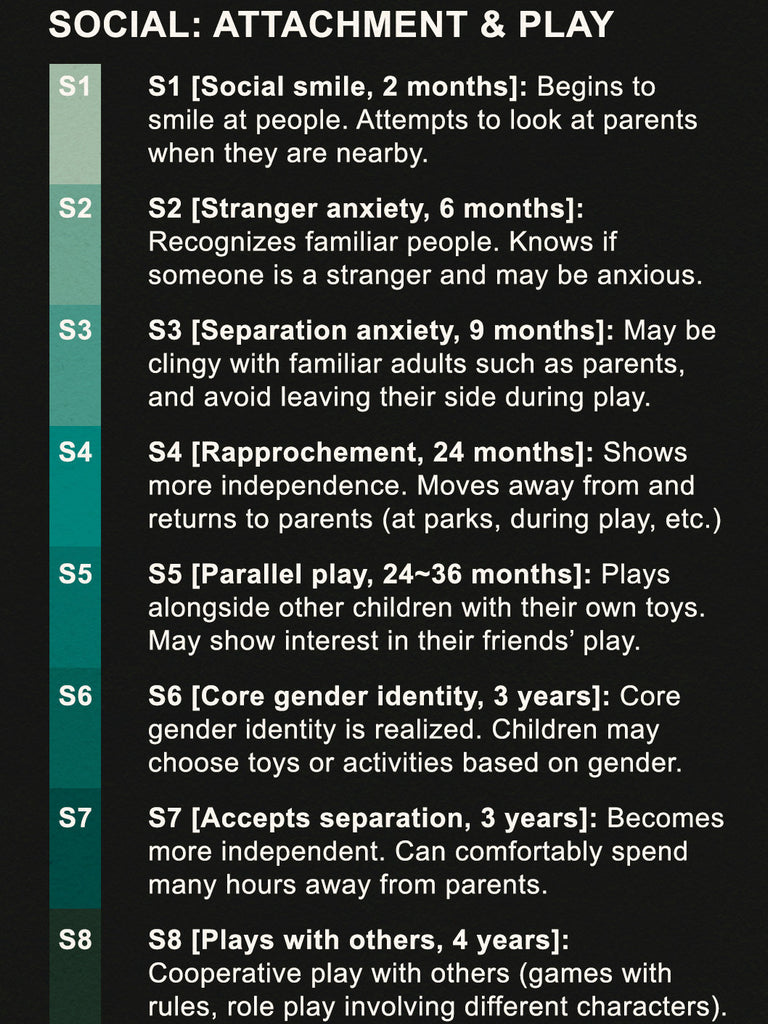 Child Development Poster – NerdcoreMedical