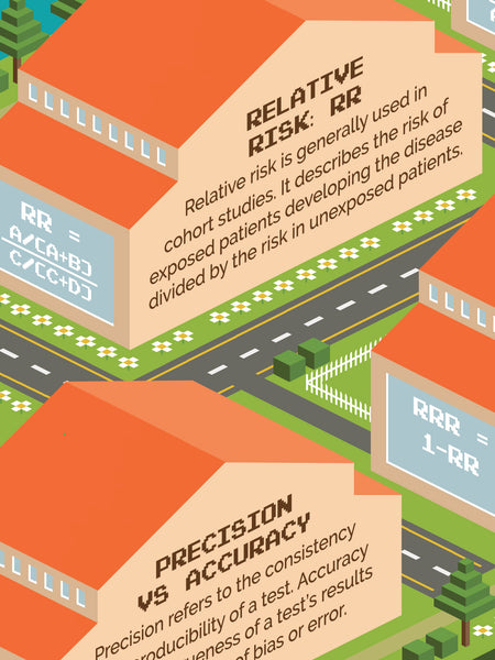 Medical Statistics "Splinecraft" Poster – NerdcoreMedical
